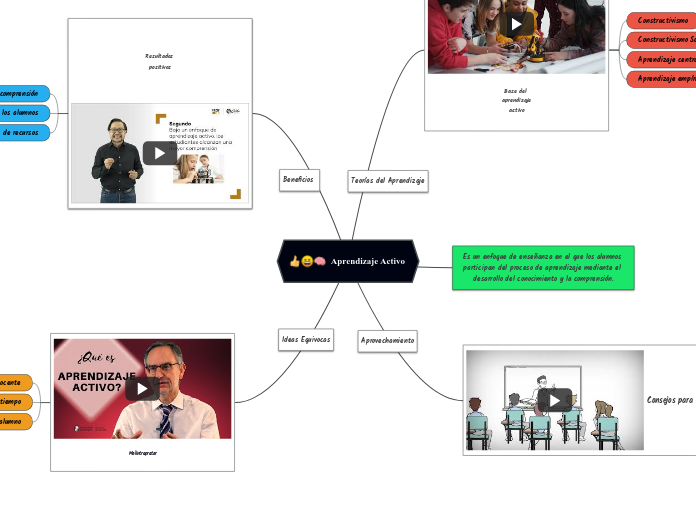 Aprendizaje Activo - Mapa Mental - Amostra